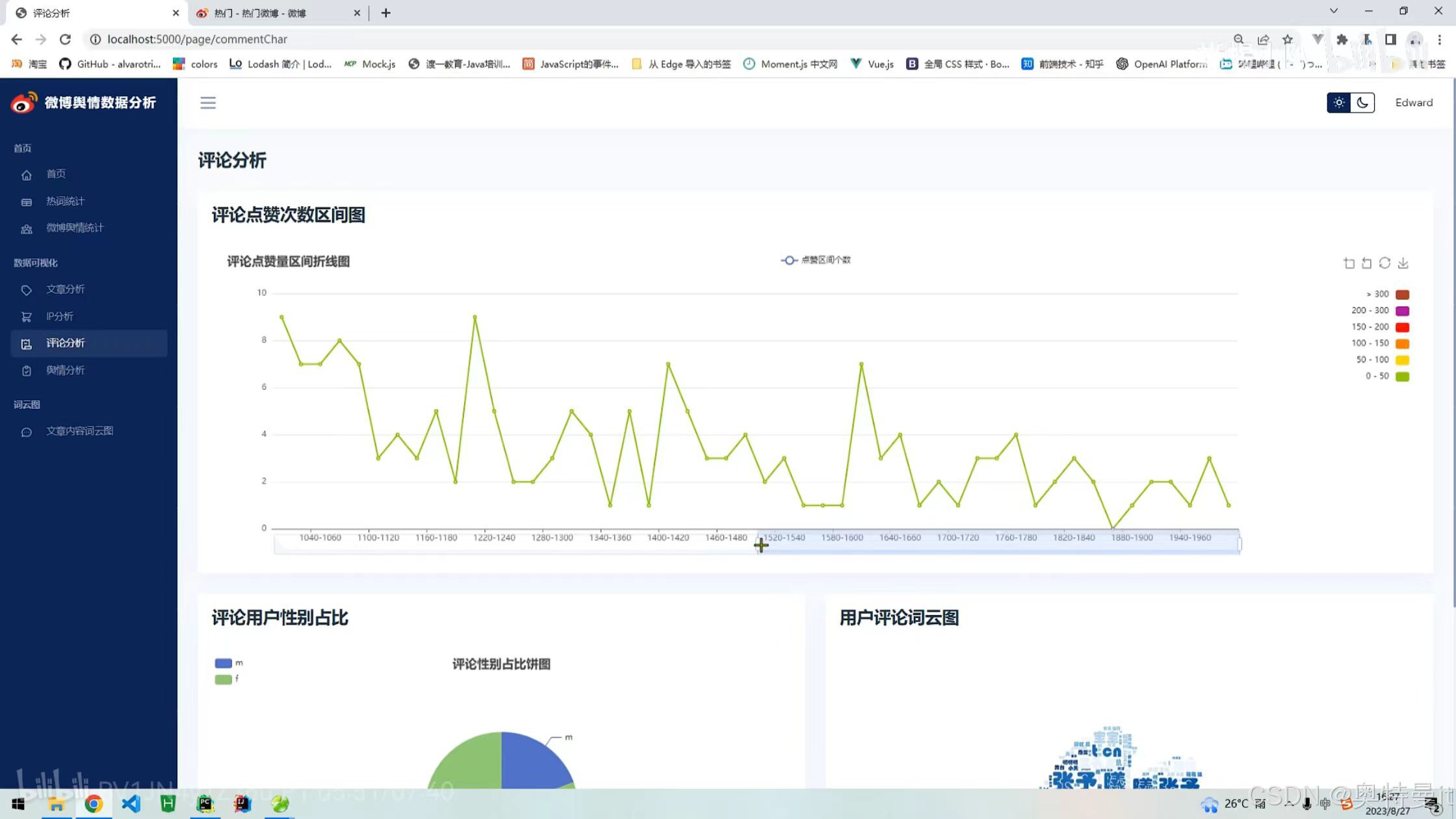 【nlp舆情分析】基于python微博舆情分析可视化系统(完整系统源码数据库详细部署教程) Csdn博客
