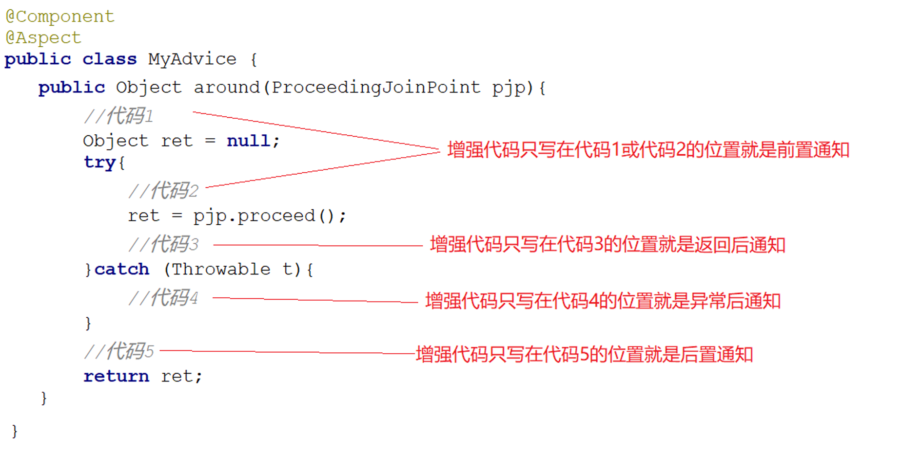 AOP面向切面编程_aop面向切面编程 joinpoint-CSDN博客