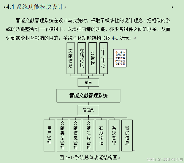 2026毕设-基于Python的智能文献管理系统的设计与实现-CSDN博客