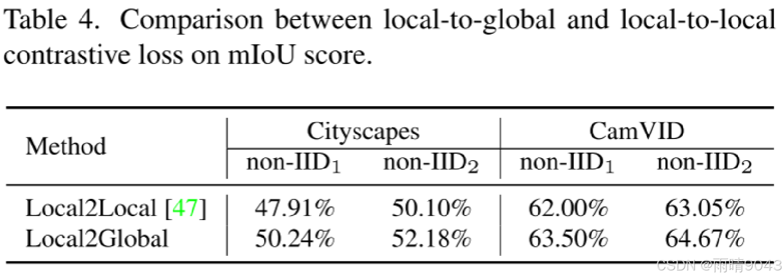FedSeg: Class-Heterogeneous Federated Learning for Semantic Segmentation 论文笔记_客户端漂移-CSDN博客