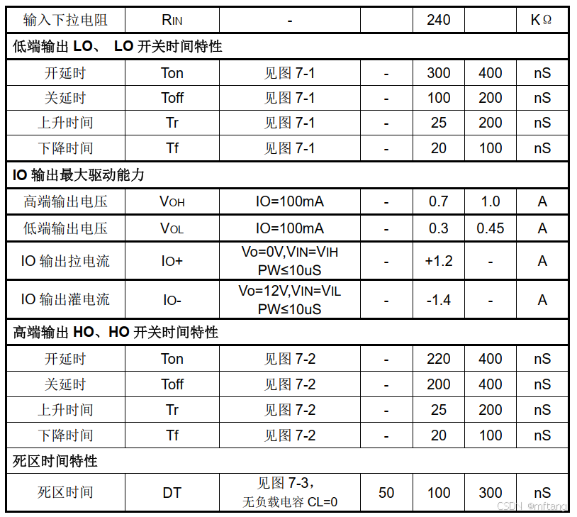 三相独立半桥驱动芯片EG2133的介绍和应用-CSDN博客
