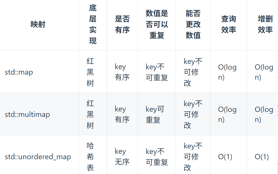 算法训练（热150）-CSDN博客