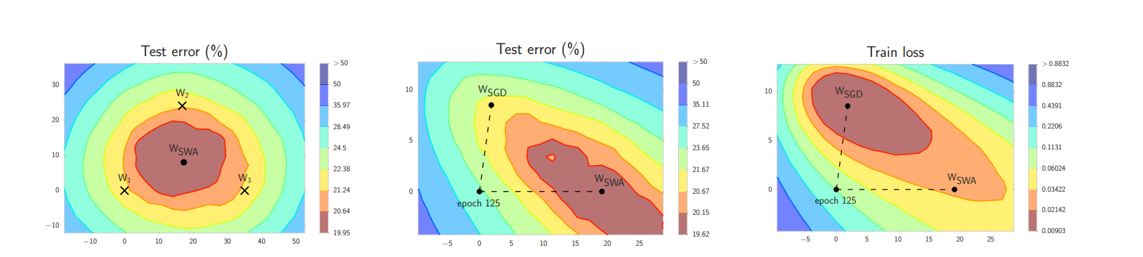 【ICML 2025 解读】FedSWA & FedMoSWA：高异质联邦学习中的“全球平坦最优”新范式 | Junkang Liu（刘俊康 ...