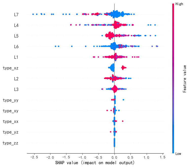 【Python打卡Day15】自定义项目 @浙大疏锦行-CSDN博客
