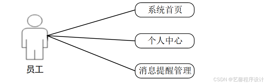 计算机毕业设计基于java的校园安全管理系统 校园安全管理信息化平台的设计与实现 基于java的校园安全监控与管理系统基于java的数据库