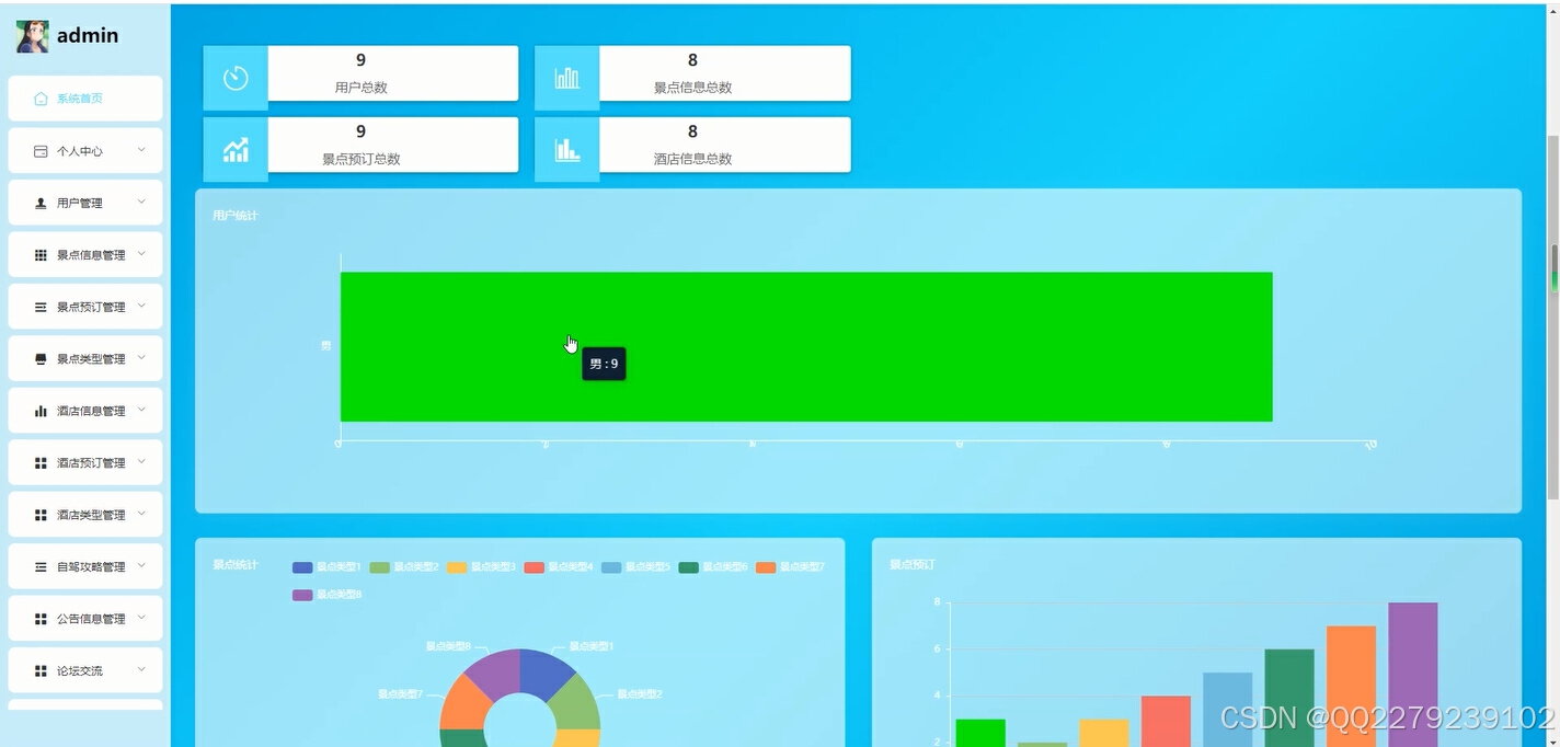 134基于java ssm springboot四川自驾游攻略管理系统旅游景点酒店预订（源码+文档+运行视频+讲解视频）-CSDN博客