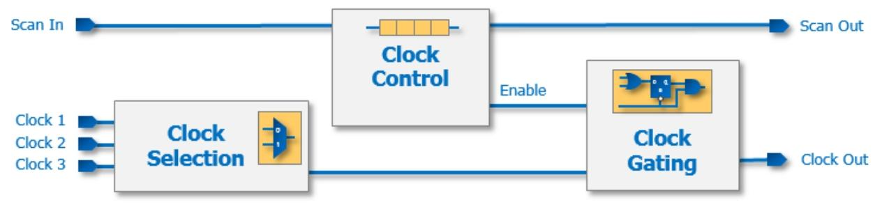 Tessent On-Chip Clock Controller（一）_tessent occ-CSDN博客