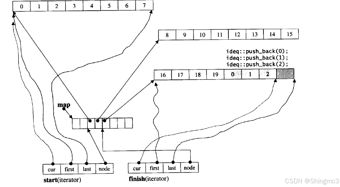 stack和queue-CSDN博客