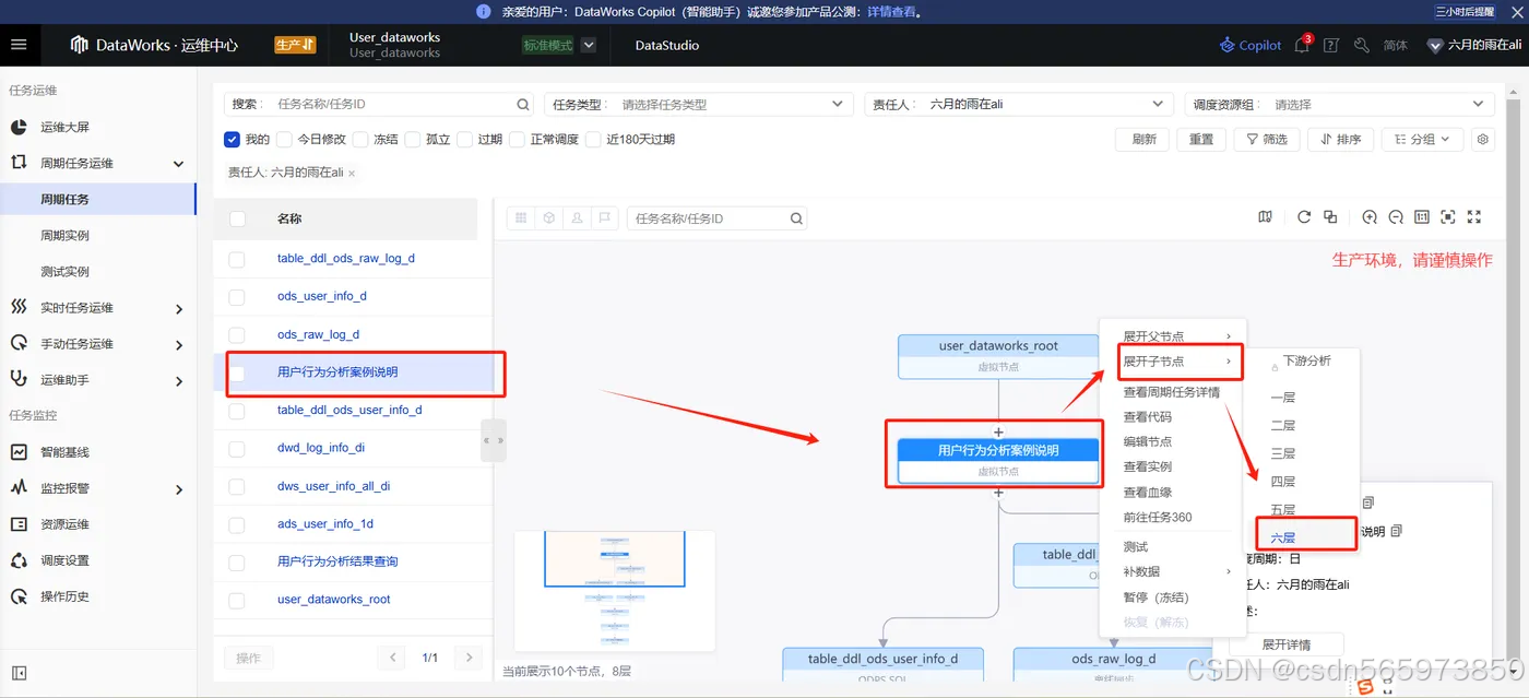 DataWorks产品测评|基于DataWorks和MaxCompute产品组合实现用户画像分析-CSDN博客