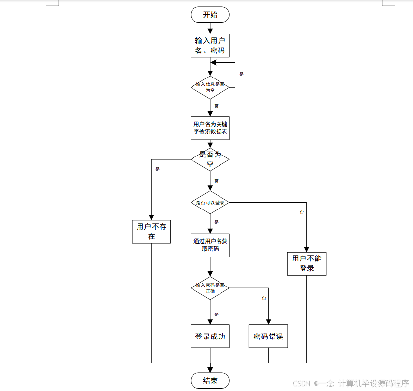 计算机毕业设计springboot数字图书馆系统 基于spring Boot框架的智能数字图书馆管理系统开发 Spring Boot驱动下的数字图书馆综合服务平台设计与实现请根据任务分析和