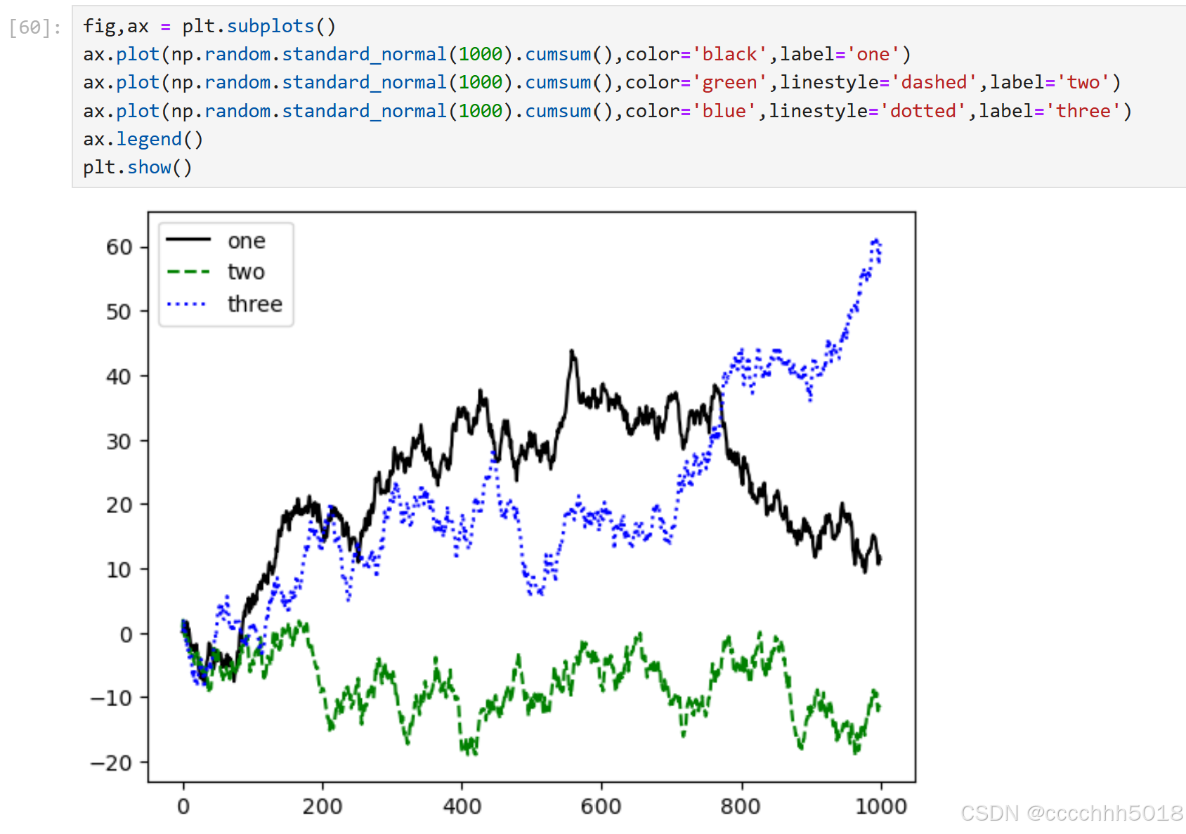 第九章——绘图和可视化（1）-CSDN博客
