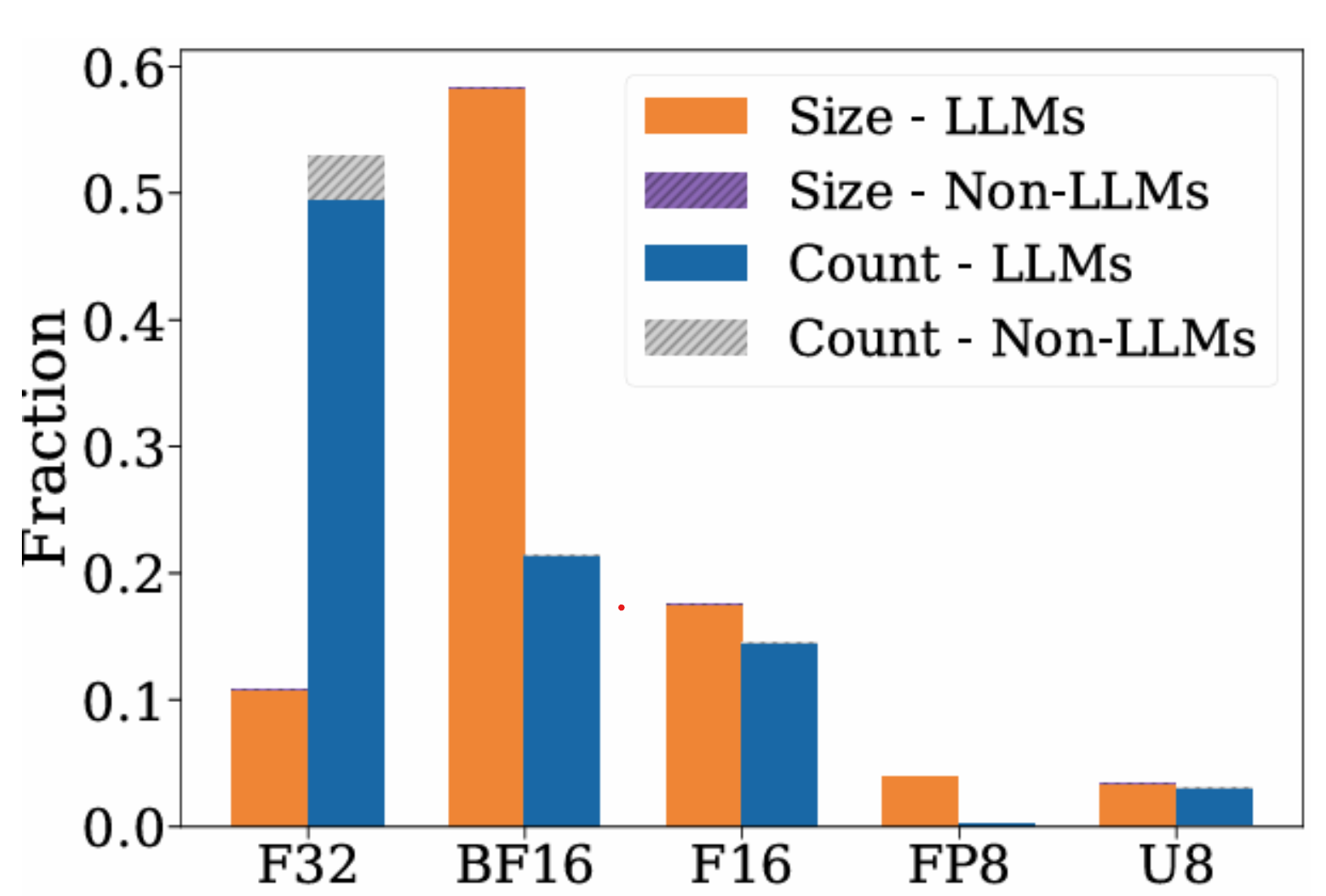 论文复现-DFloat11-CSDN博客