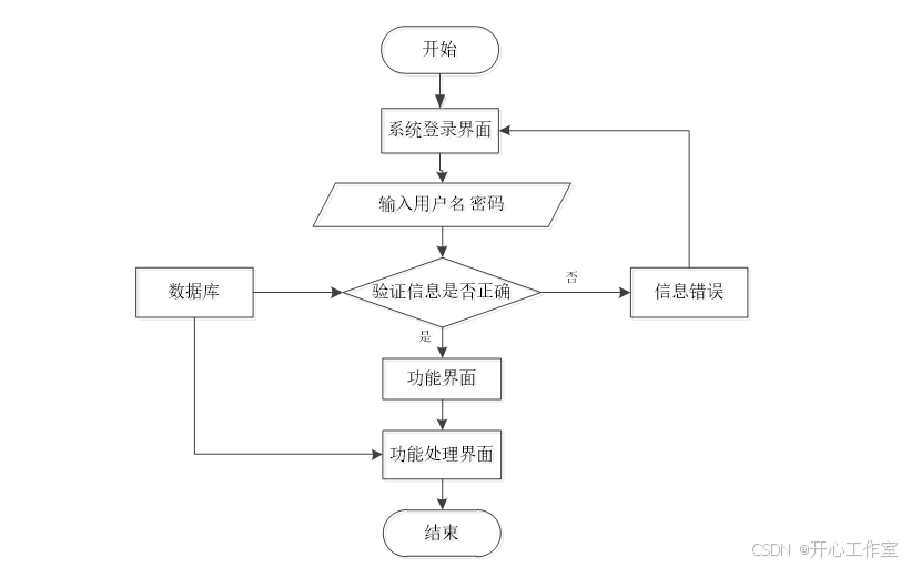 ssm058基于Java的共享客栈管理系统+jsp(文档+源码)_kaic-CSDN博客
