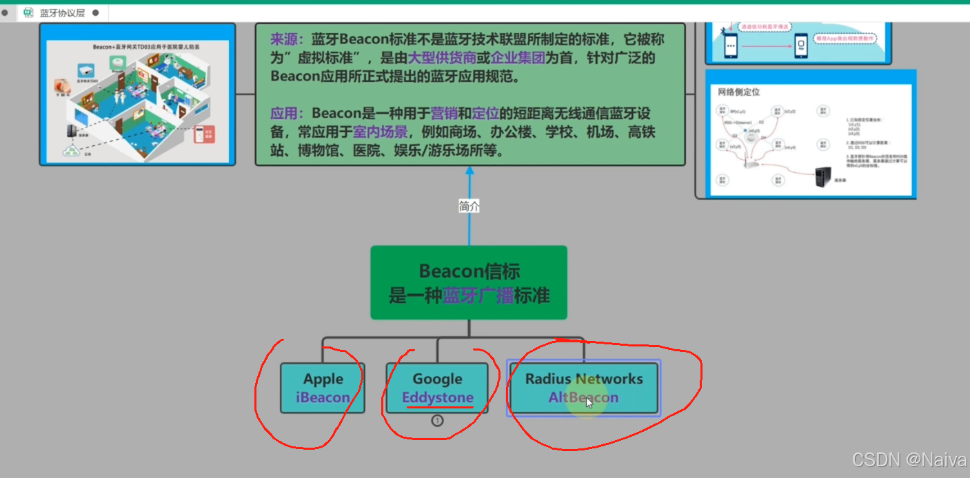 ESP32-C3 入门笔记05：蓝牙协议栈结构 + gatt_server_service_table 示例(ESP-IDF + VSCode)_esp32 nimble gatt-CSDN博客