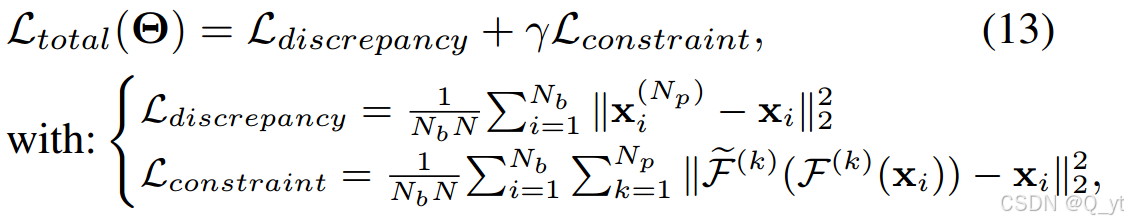 【图像压缩感知】论文阅读：ISTANet: Interpretable Optimization-Inspired Deep Network for Image Compressive ...