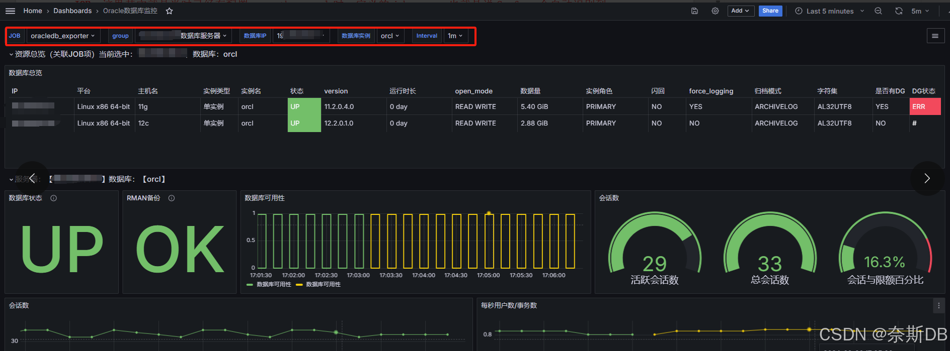 【prometheus+Grafana篇】基于Prometheus+Grafana实现Oracle数据库的监控与可视化_prometheus ...