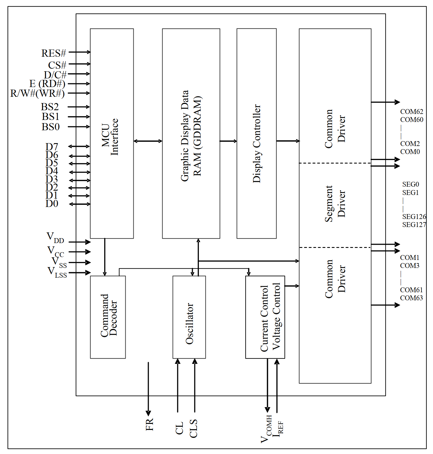 学习HAL库STM32F103C8T6（IIC、OLED驱动显示字符、字符串、图片）_stm32f103c8t6的iic的hal库控制-CSDN博客