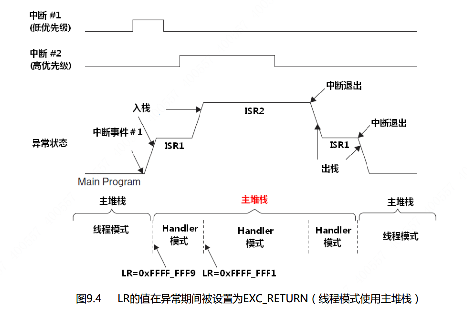 HardFault_Handler/死机/复位排查方法_hardfaulthandler-CSDN博客