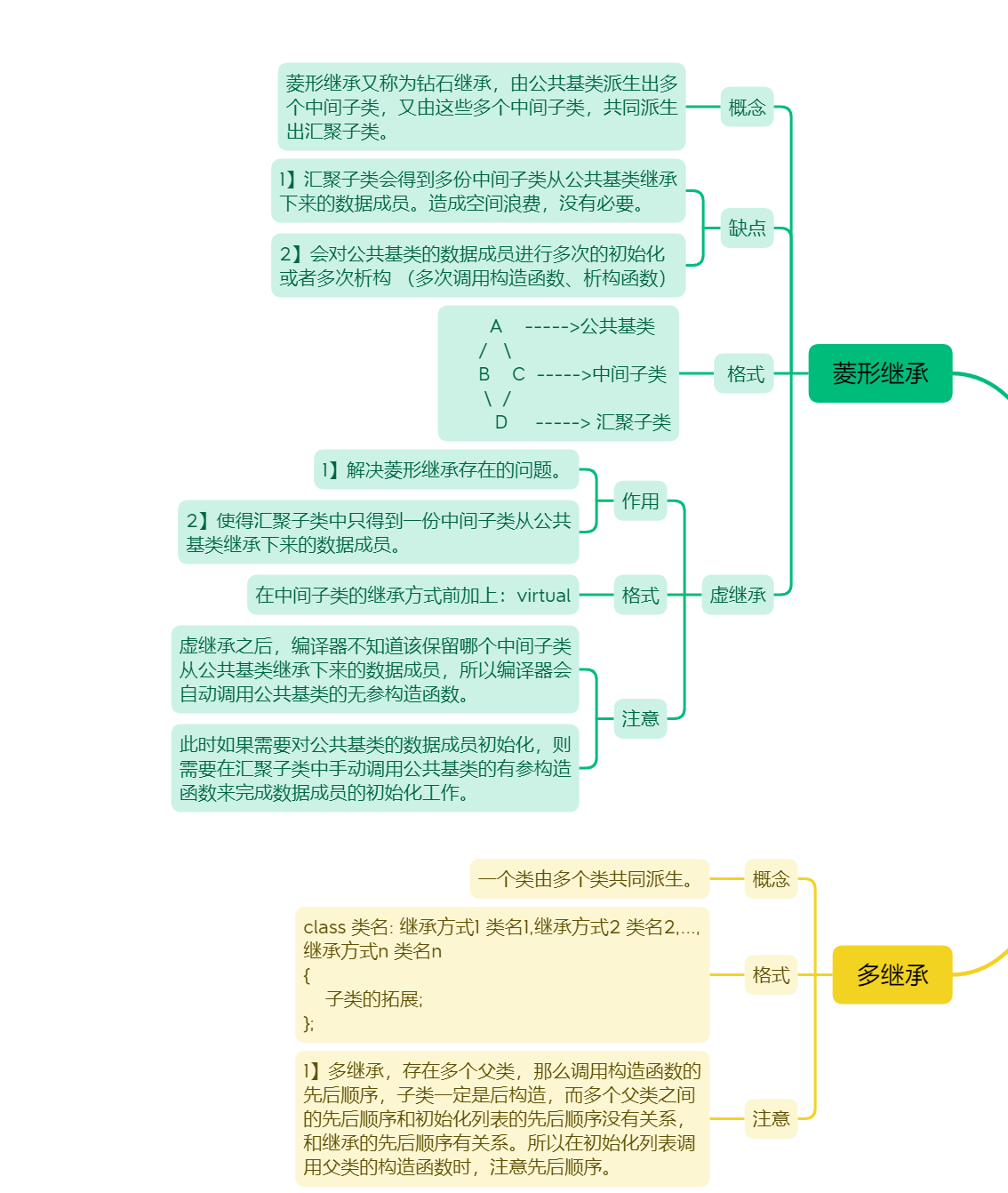 day6———C++———继承-CSDN博客