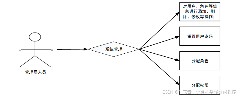 计算机毕业设计springboot基于java的宿舍管理系统 基于spring Boot框架的java宿舍管理系统设计与实现 Java技术驱动