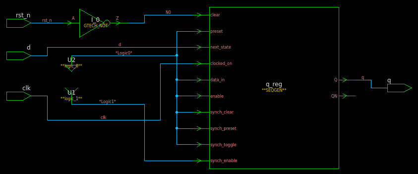 HDL Compiler：工具简介_gtech网表-CSDN博客