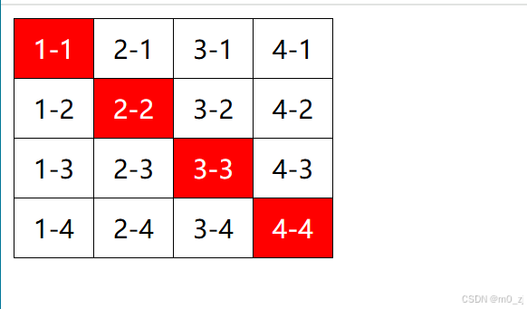 30.[前端开发-JavaScript基础]Day07-数组Array-高阶函数-日期Date-DOM-CSDN博客