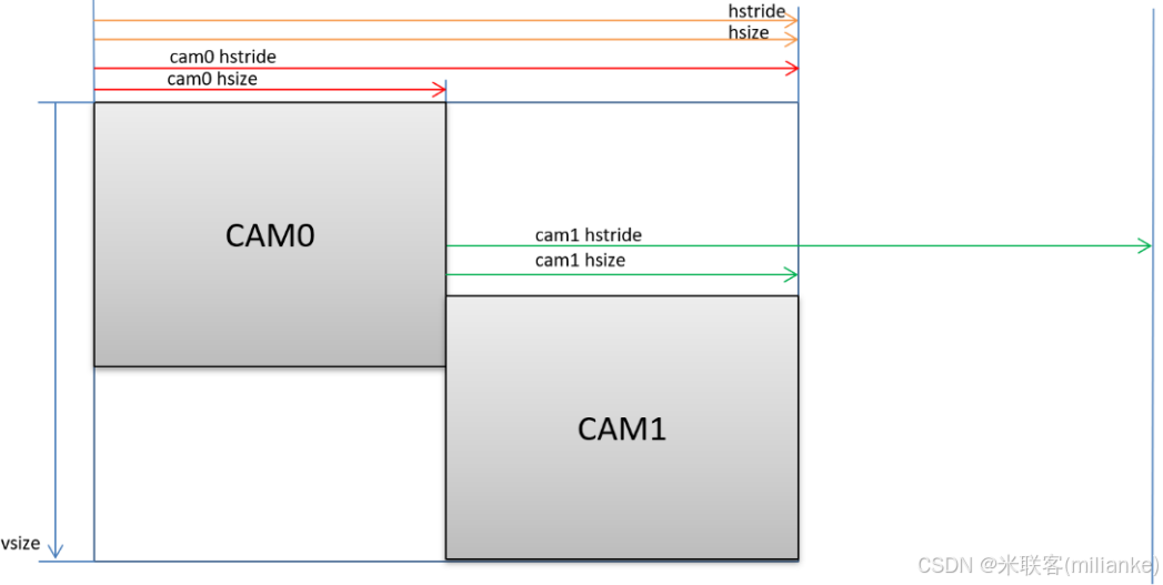 米联客 Xilinx H3cz087100 Fpgapl Ddr缓存方案连载 07基于fdma Ddr多路视频数据构架方案 Csdn博客