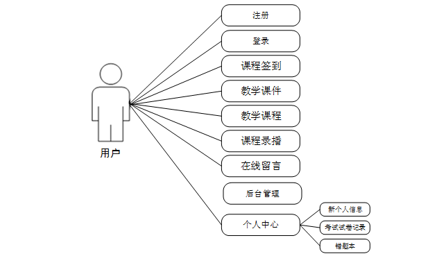 计算机毕业设计ssm数据结构在线学习平台 基于ssm框架的数据结构学习管理系统 Ssm技术驱动的数据结构在线教育平台 Csdn博客