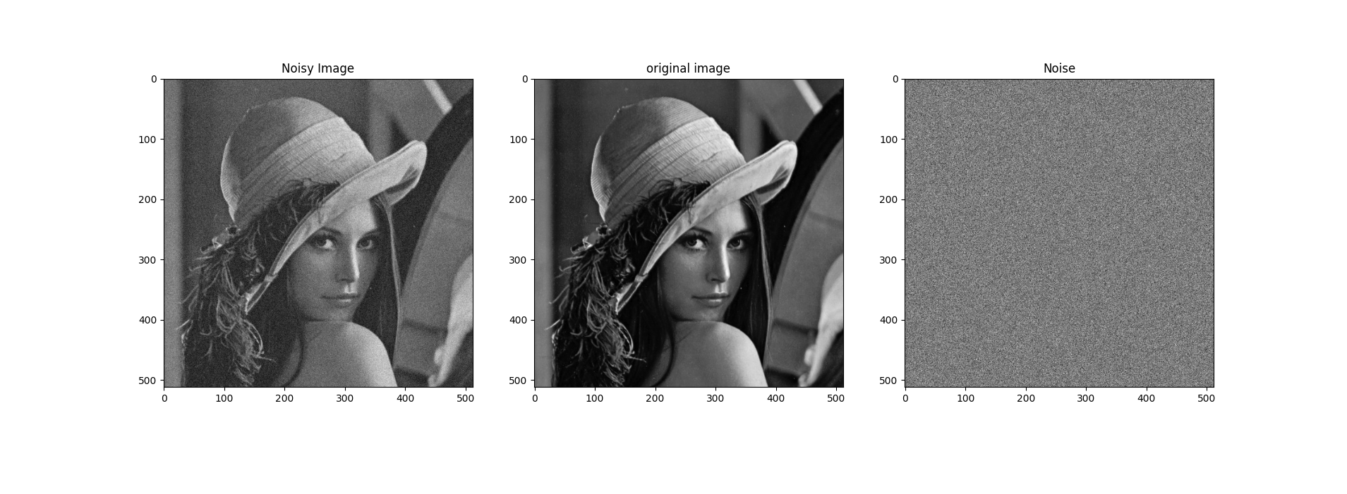 DIP实验2-CSDN博客