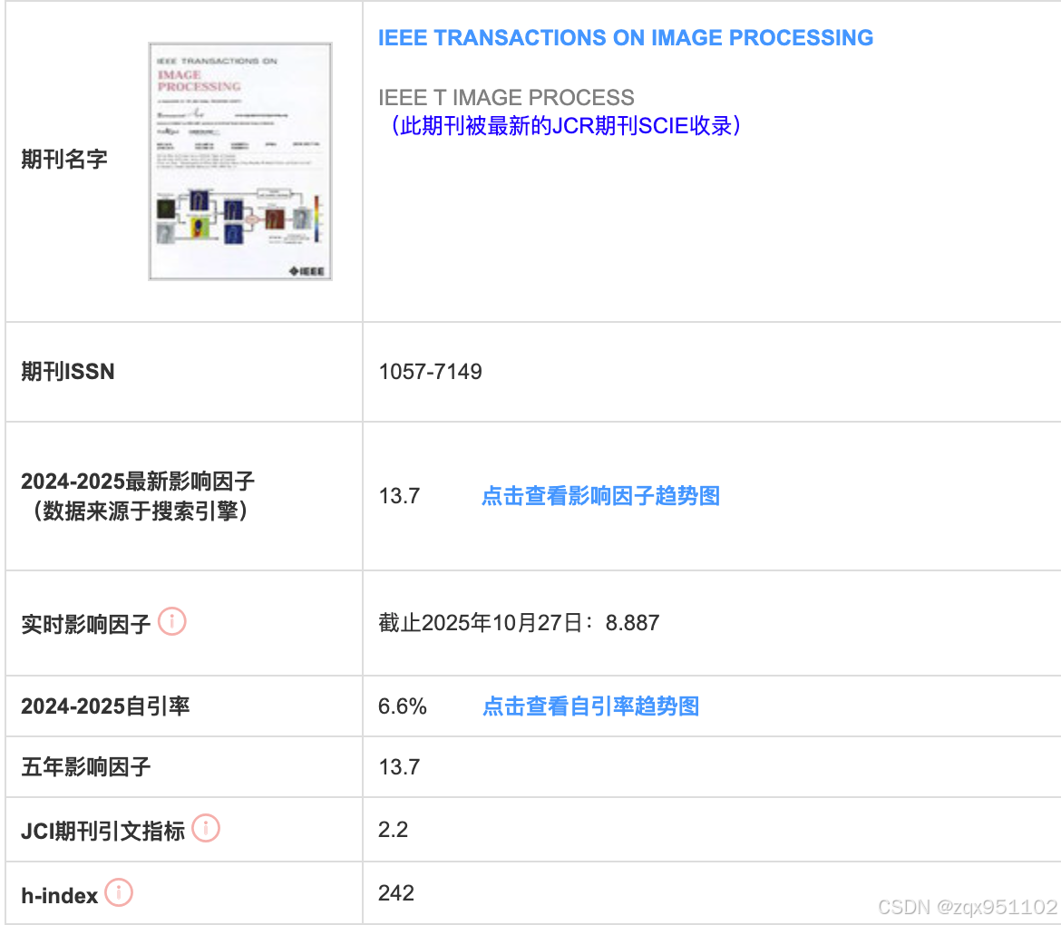 IEEE Transactions on Image Processing期刊 投稿和如何返修_ieee transactions on image processing投稿须知-CSDN博客