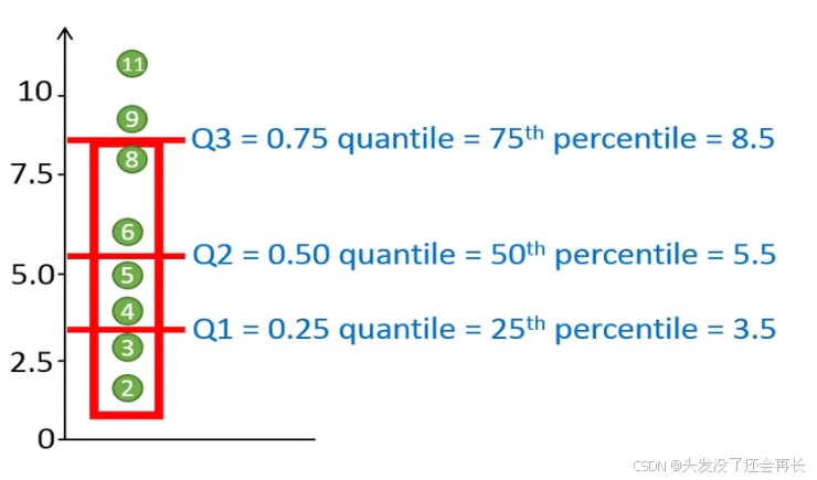 Basic statistics - 01. Mean, Median, Mode, Range, interquartile range ...