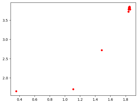 [Algorithm for everyday]001-遗传算法- genetic-CSDN博客