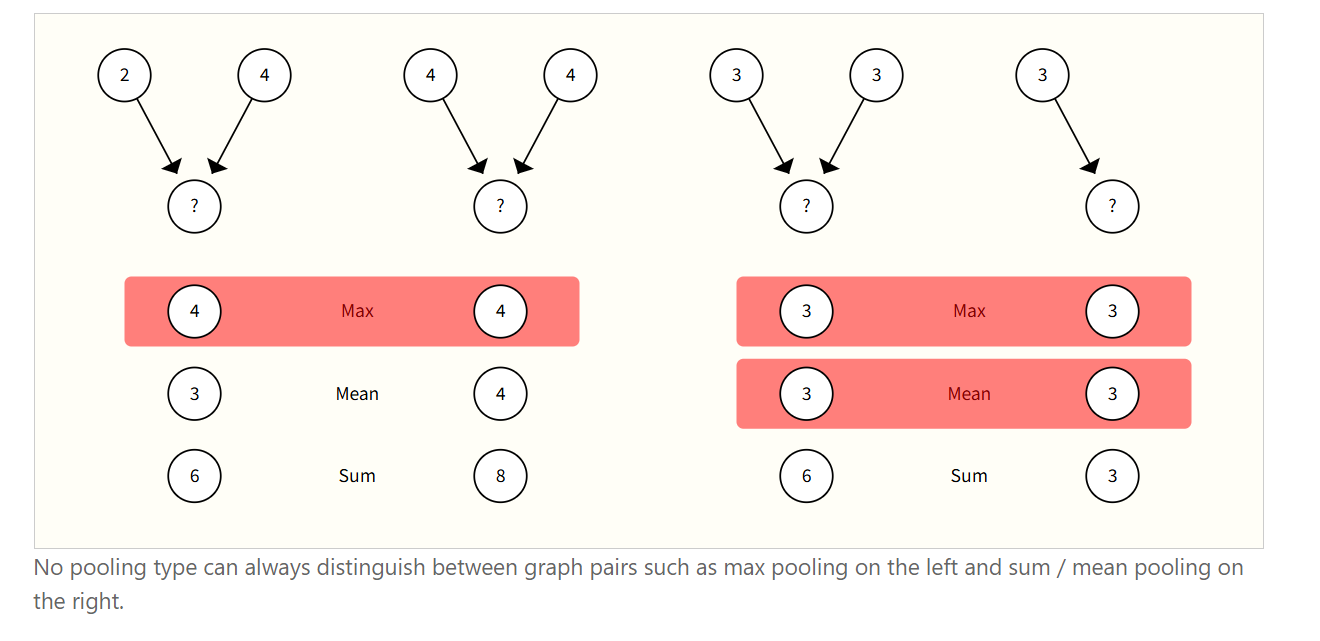 A Gentle Introduction to Graph Neural Networks-CSDN博客