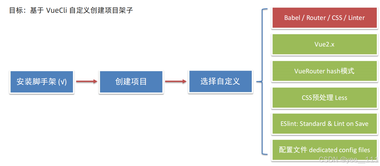 vue2 - 18.keep-alive与自动格式纠正_keep-alive vue2-CSDN博客