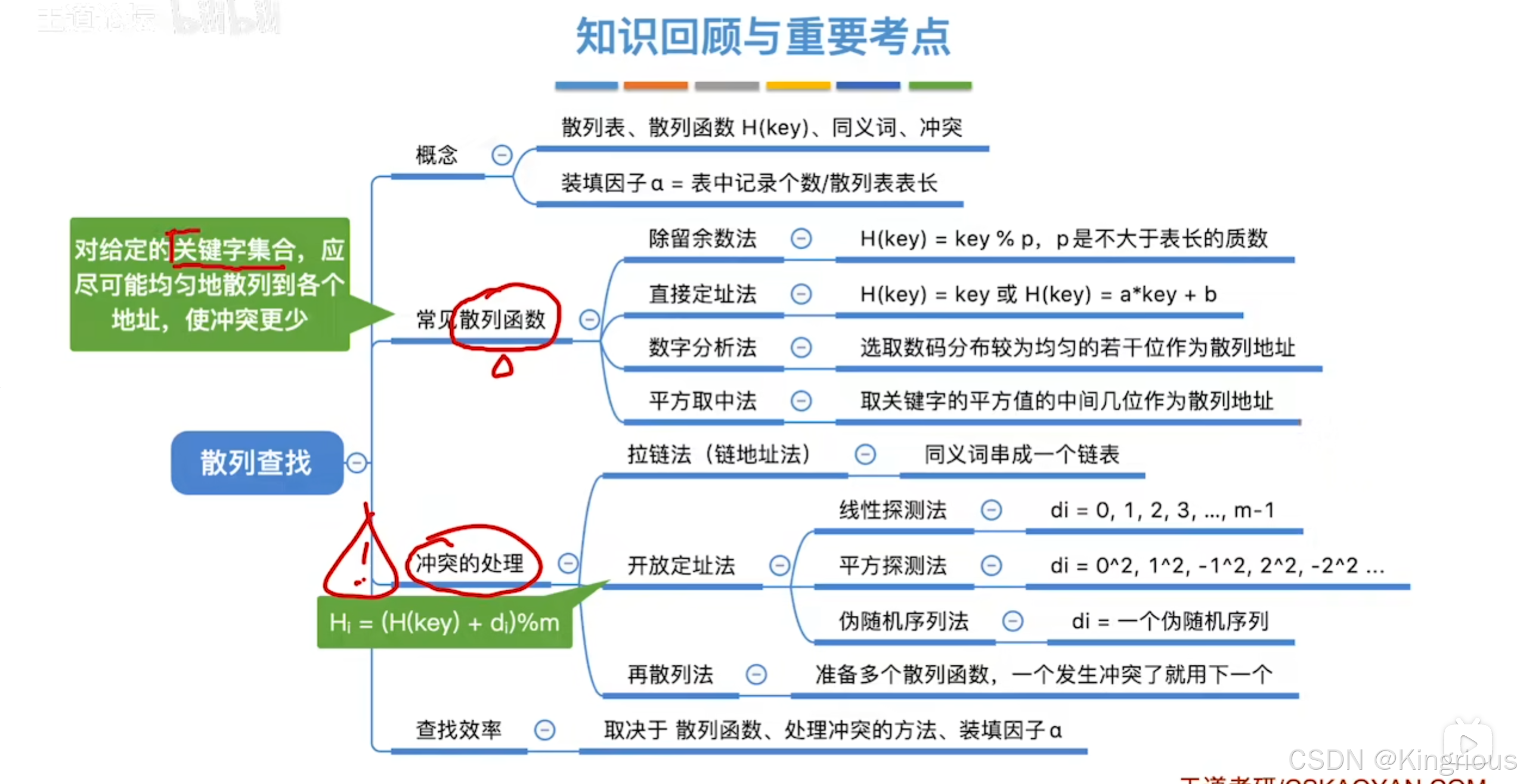 25.3.10学习日志（DS）-CSDN博客