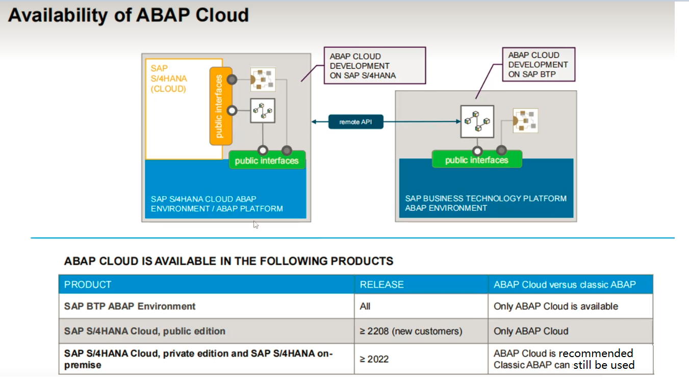 SAP学习笔记 - 开发35 - RAP（RESTful Application Programming）中的各种概念，On-stack，Side-by-side，Steampunk等_sap ...