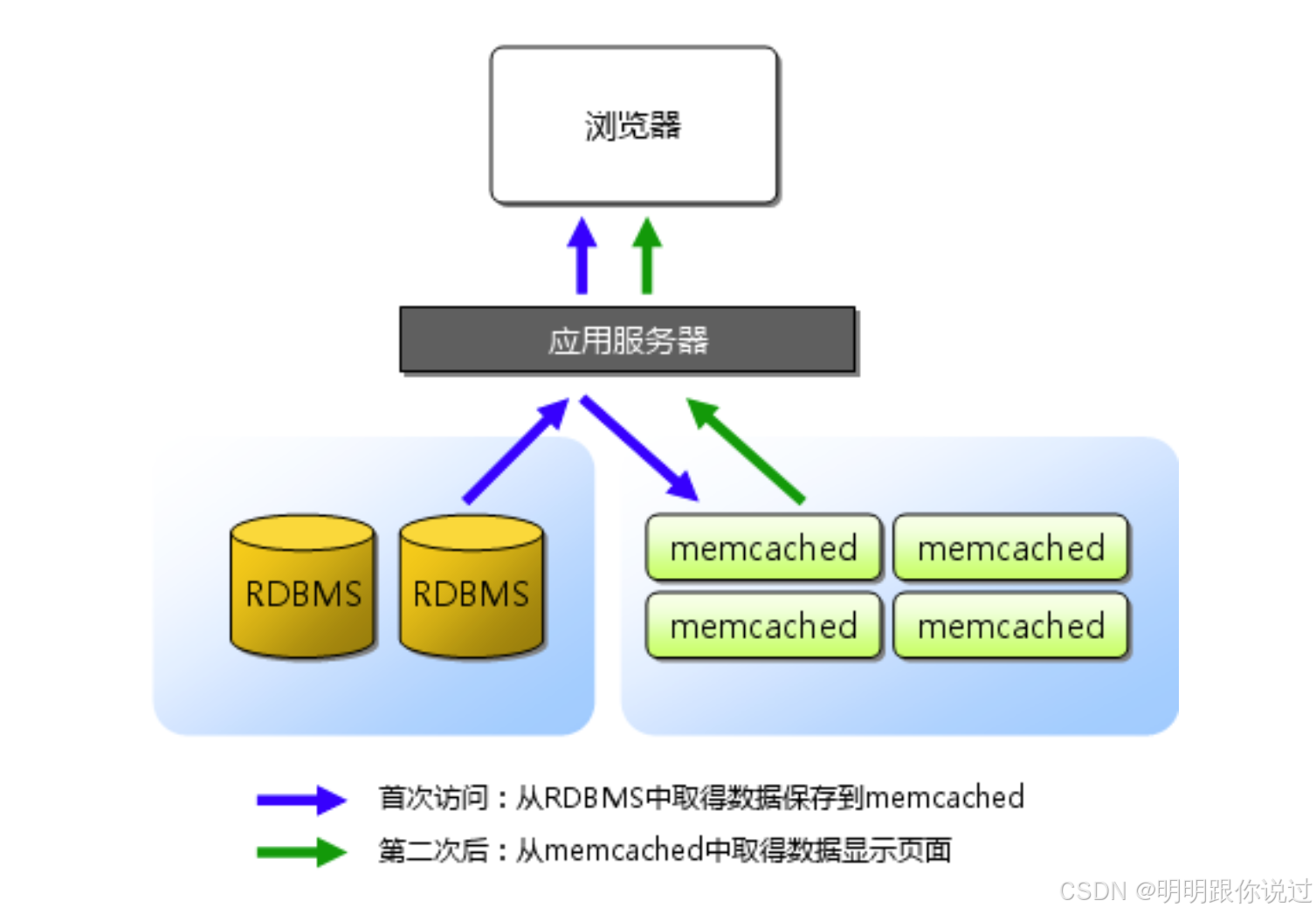 Memcached深度解析：揭秘高性能内存缓存的奥秘-CSDN博客