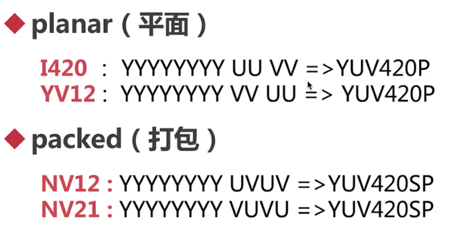 YUV RGB 知识介绍-CSDN博客