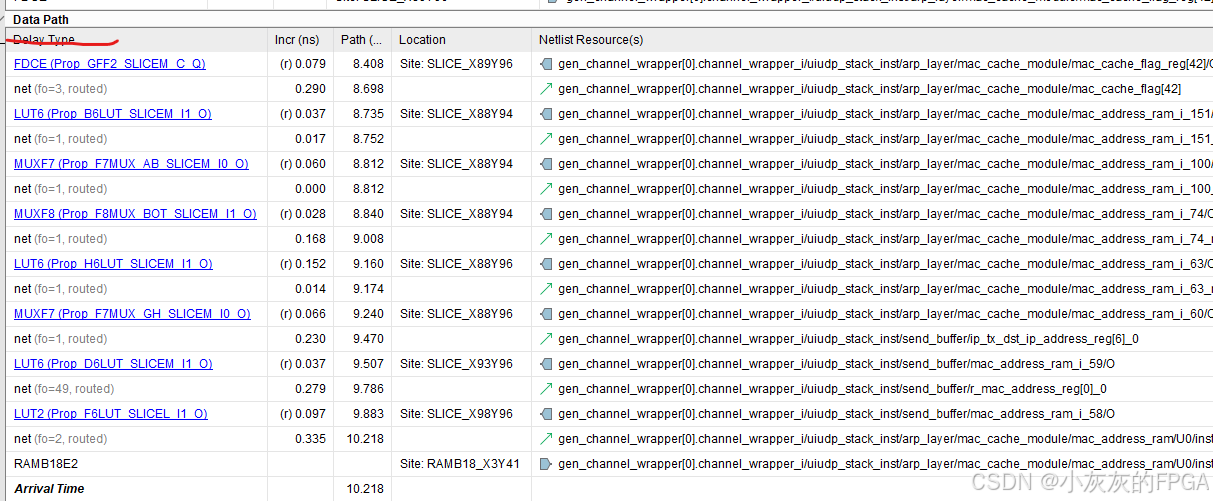 vivado时序报告中slack是如何计算的？如何优化时序？_vivado slack-CSDN博客