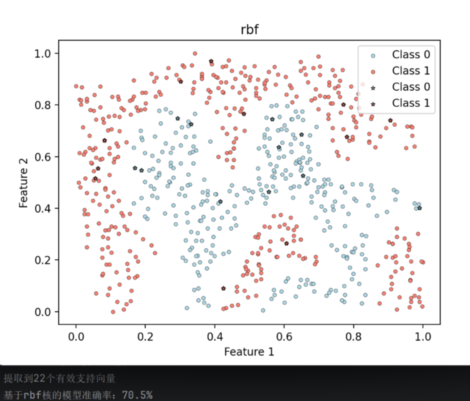 机器学习-支持向量机（SVM）算法(C++/Python实现)-CSDN博客