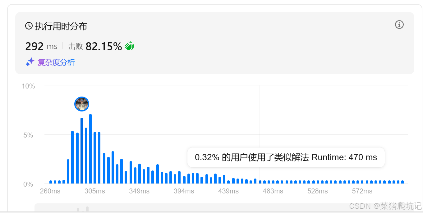 【leetcode数据库】176第二高薪水 两种解法 Csdn博客