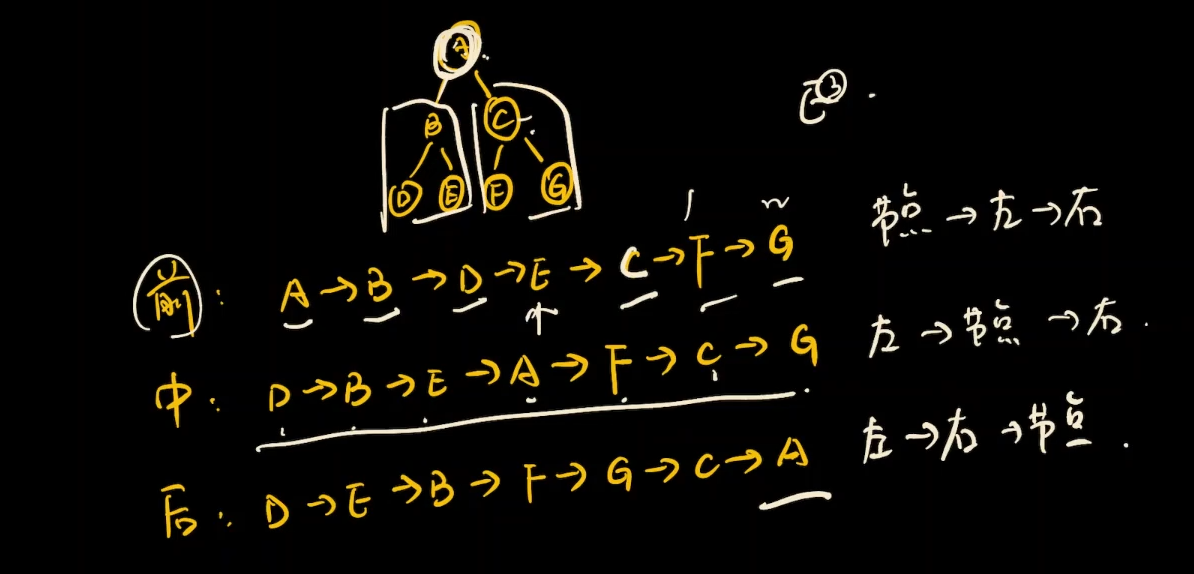 数据结构的基本知识（基于Python）-CSDN博客