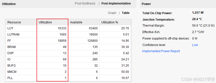 FPGA基于ADV7180解码PAL视频，Video Processing Subsystem去隔行，提供2套工程源码和技术支持_adv7180调试-CSDN博客
