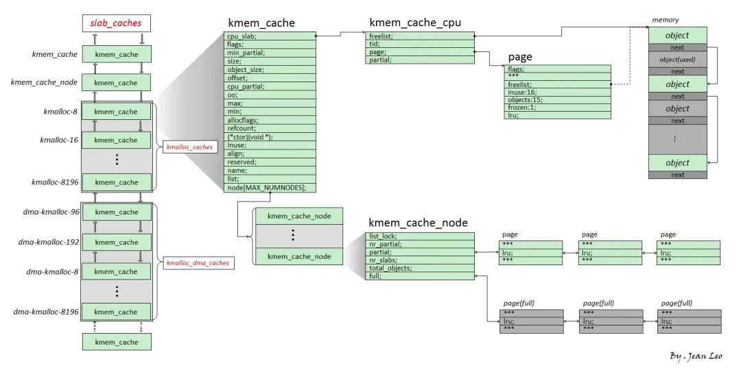 kernel heap exploit-CSDN博客