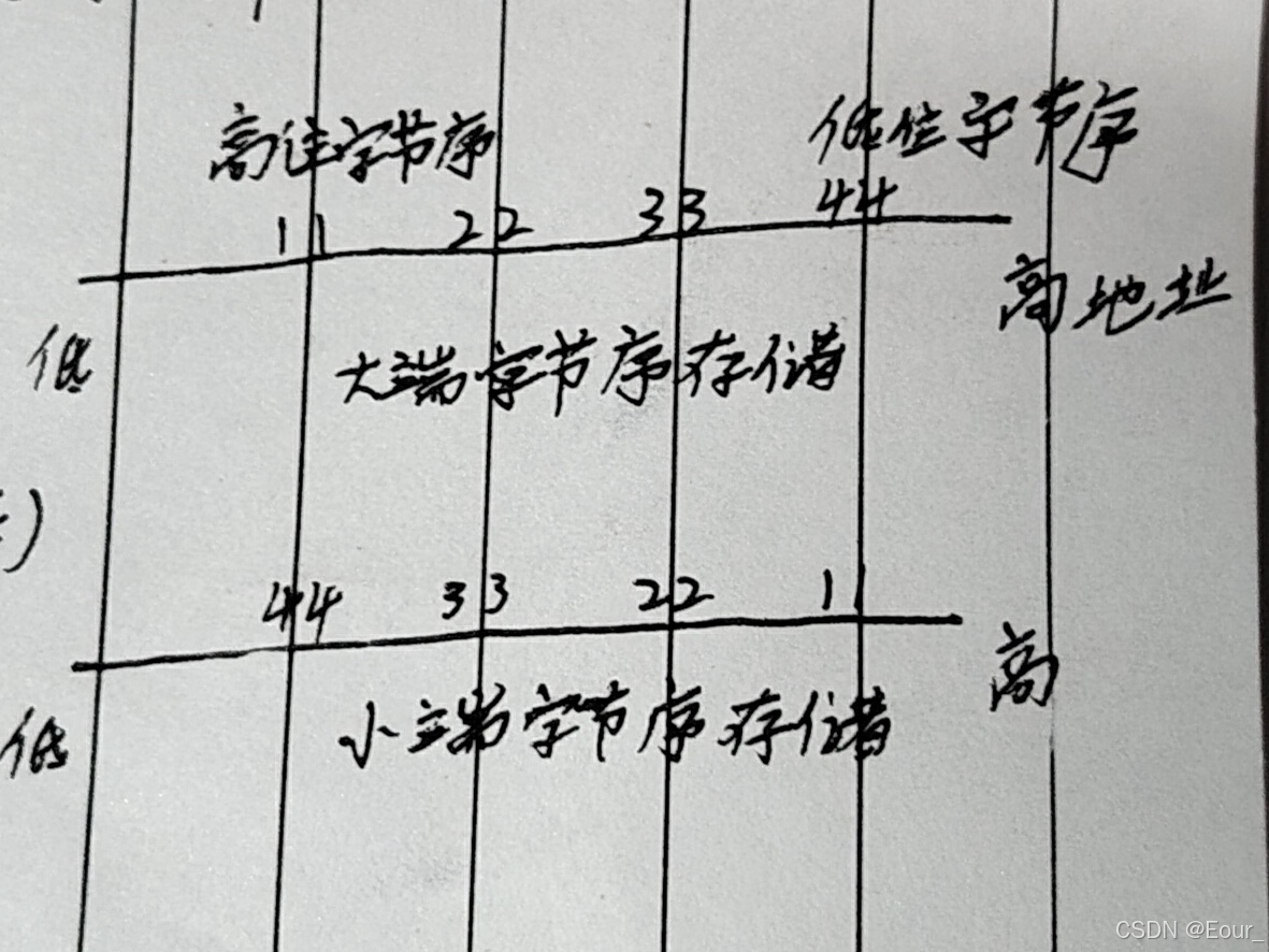 今日收获(C语言)_0x 0b 0o在c语言中是什么意思-CSDN博客