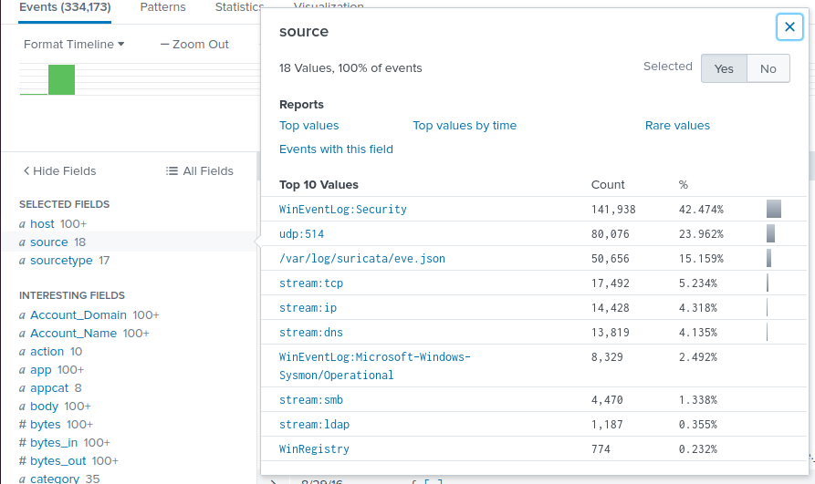10 Splunk学习笔记（一）-CSDN博客