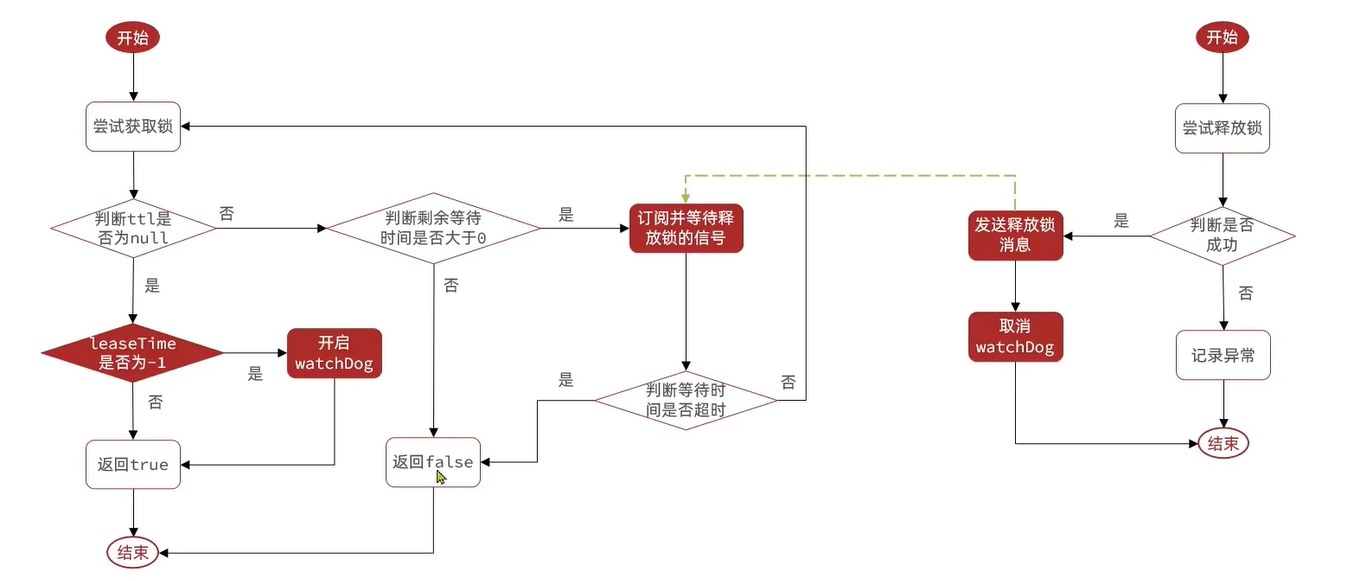 黑马点评 03-CSDN博客