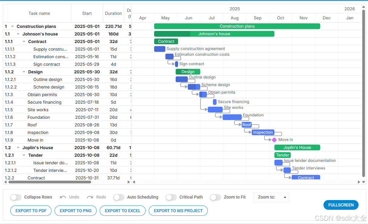DHTMLX Gantt JavaScript 9.0.11_dhtmlx-gantt": "^9.0.11",-CSDN博客