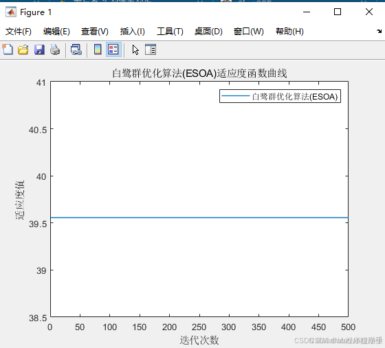 【MATLAB源码-第309期】基于matlab的白鹭群优化算法(ESOA)机器人栅格路径规划，输出做短路径图和适应度曲线.-CSDN博客