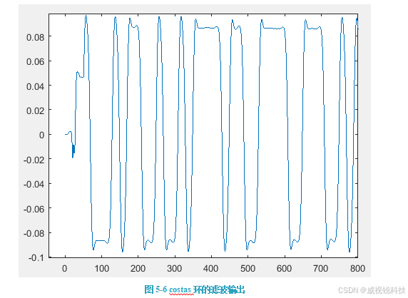 YunSDR通信小课堂-13-CSDN博客
